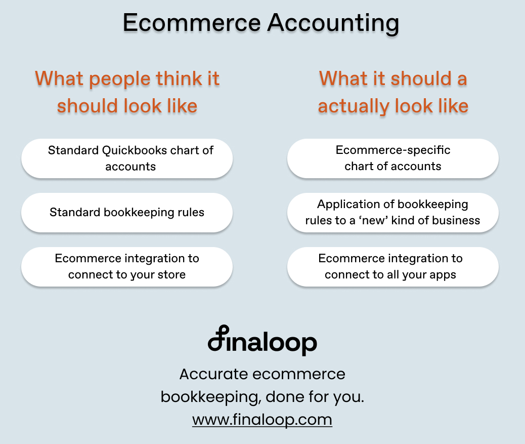 Ecommerce Bookkeeping Services: How-To Guide for DTC